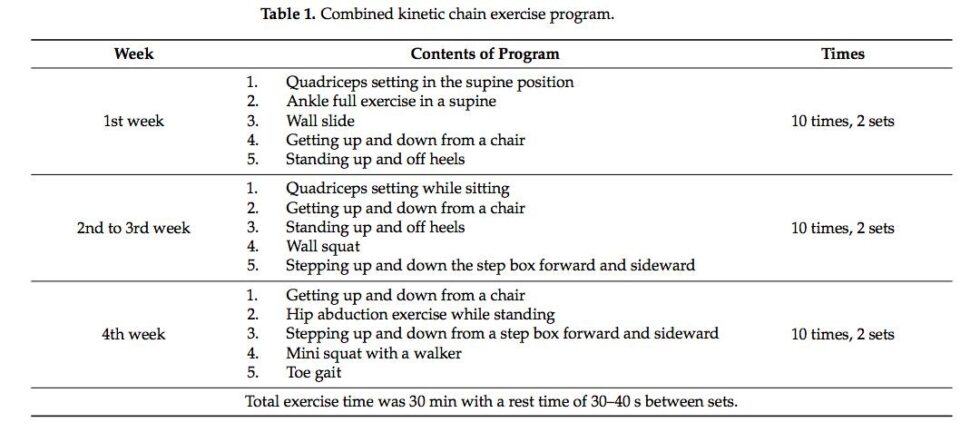 The Effect of Combined Kinematic Chain Exercise on Physical Function ...